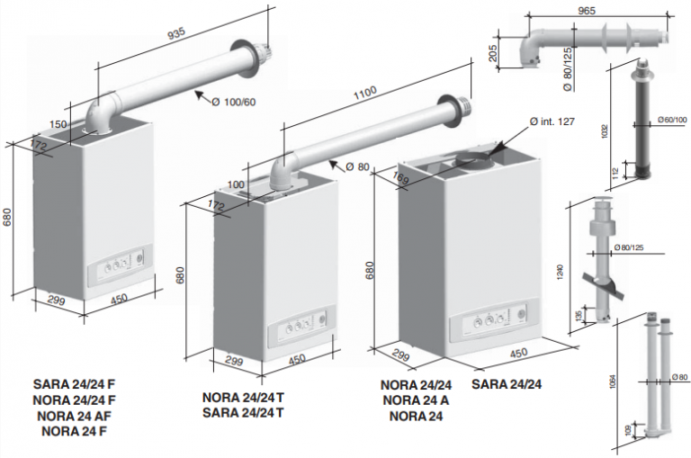 ROCA Nora: Todos los ERRORES y DOCUMENTACIÓN de tu caldera | Codigo ...